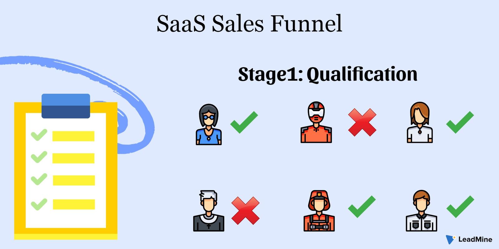 How to Create SaaS Sales Funnel – Everything You Need to Know!