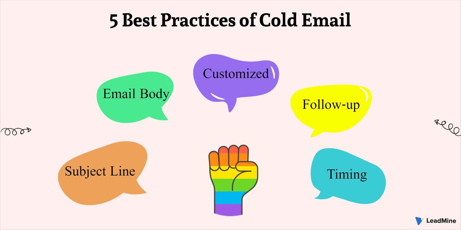 Cold Email: Definition, How to Write, Things to Know Before Sending It