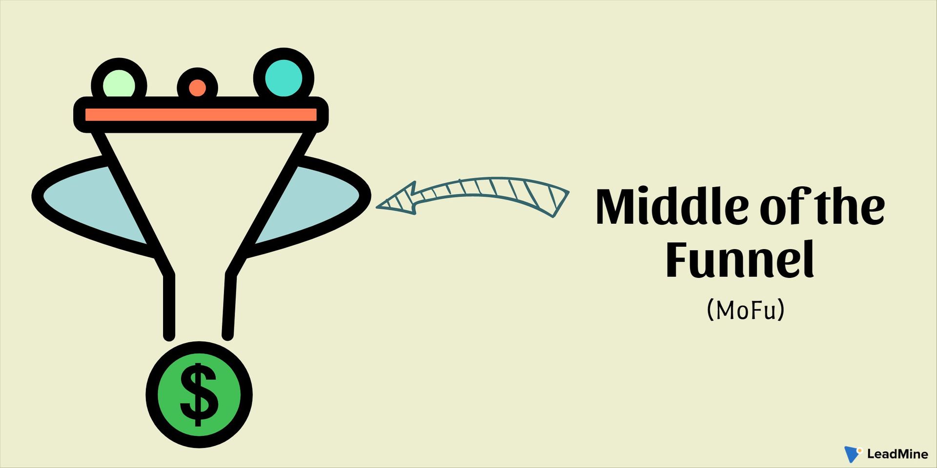 Middle of the Funnel (MoFu): Definition, Conversion Stages, and Keys