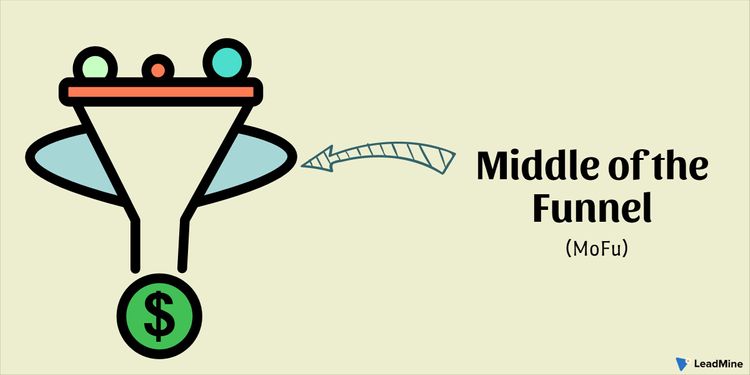 Middle of the Funnel (MoFu): Definition, Conversion Stages, and Keys